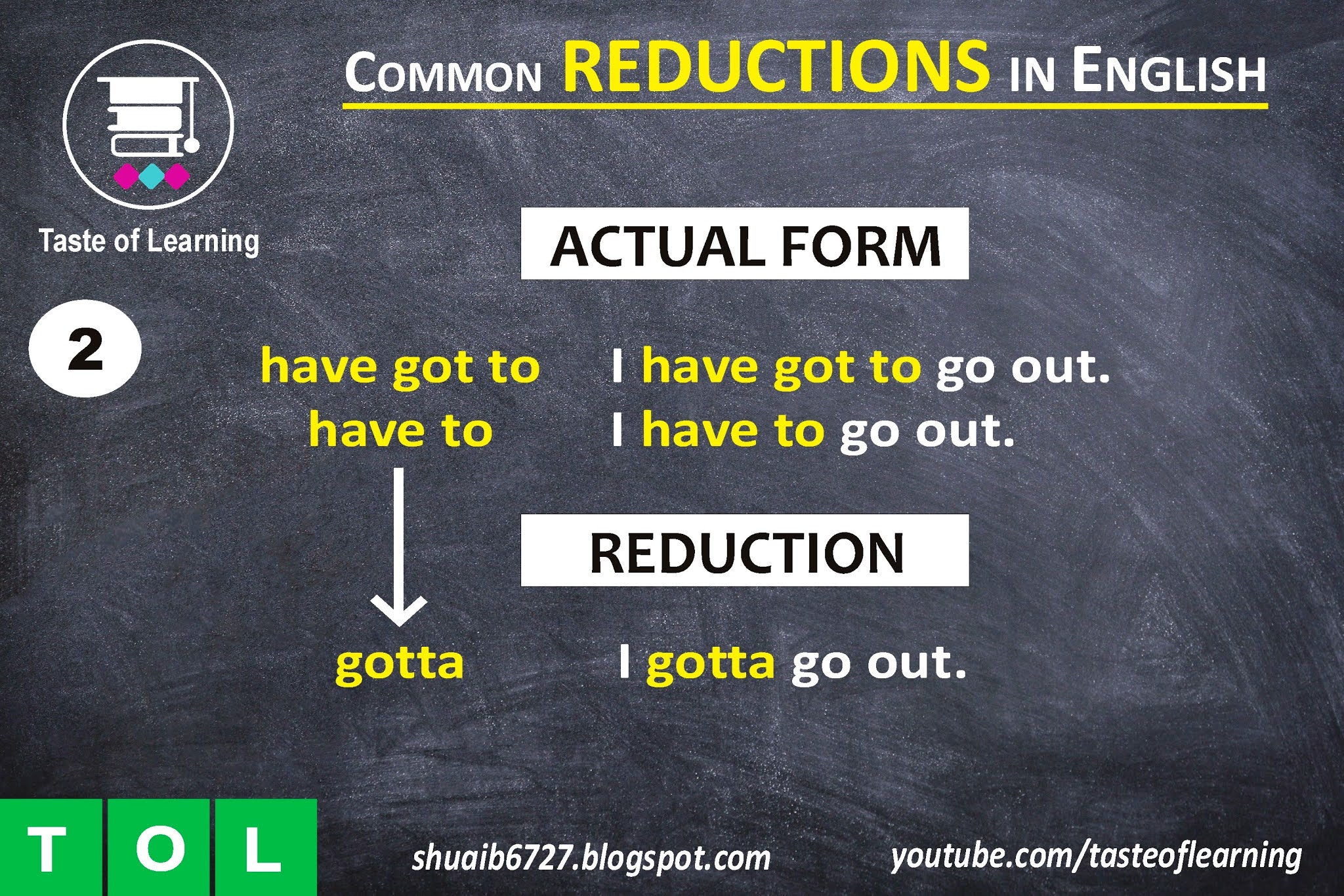 15 Common Reductions in English Language