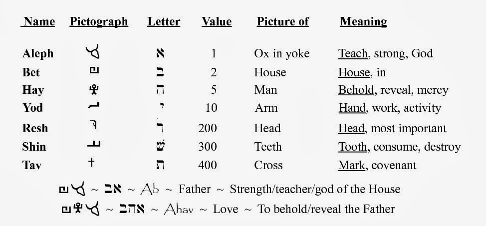 Word for the Moments