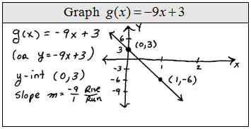 OpenAlgebra.com: Free Algebra Study Guide & Video Tutorials ...