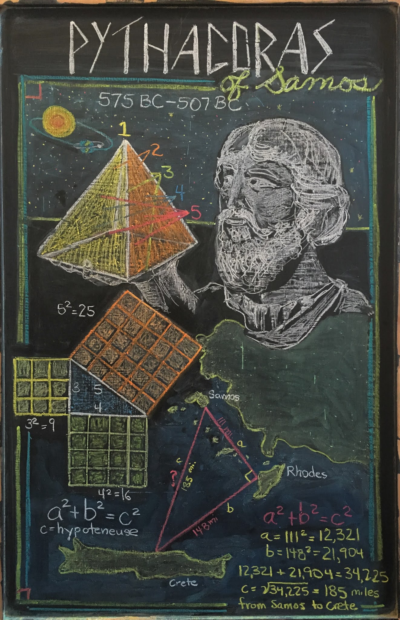 Our Artistic Classroom: Astronomy