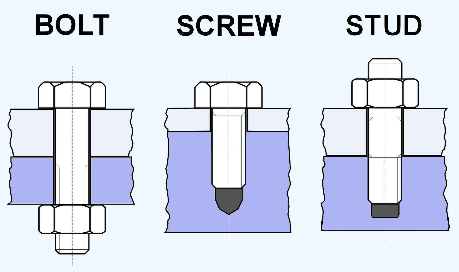 Metallurgical Failure Analysis: การหลีกเลี่ยงความเสียหายของสลักเกลียว ...
