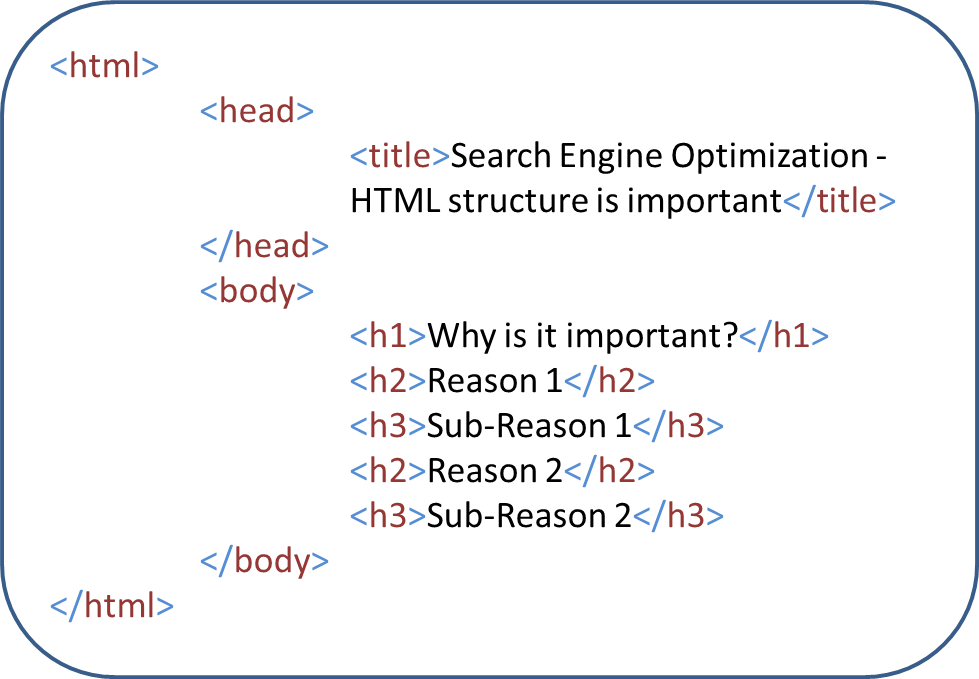 Struktur HTML | The AdMirER