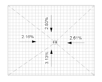 BIM Aficionado: Slab Depression - Part 3