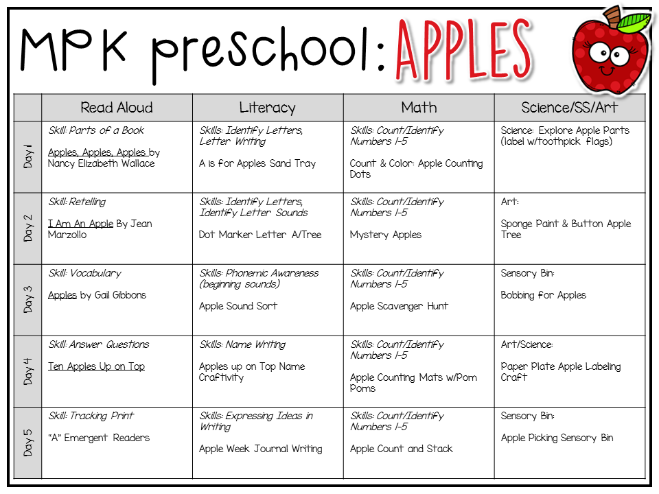 Preschool Apples - Mrs. Plemons' Kindergarten