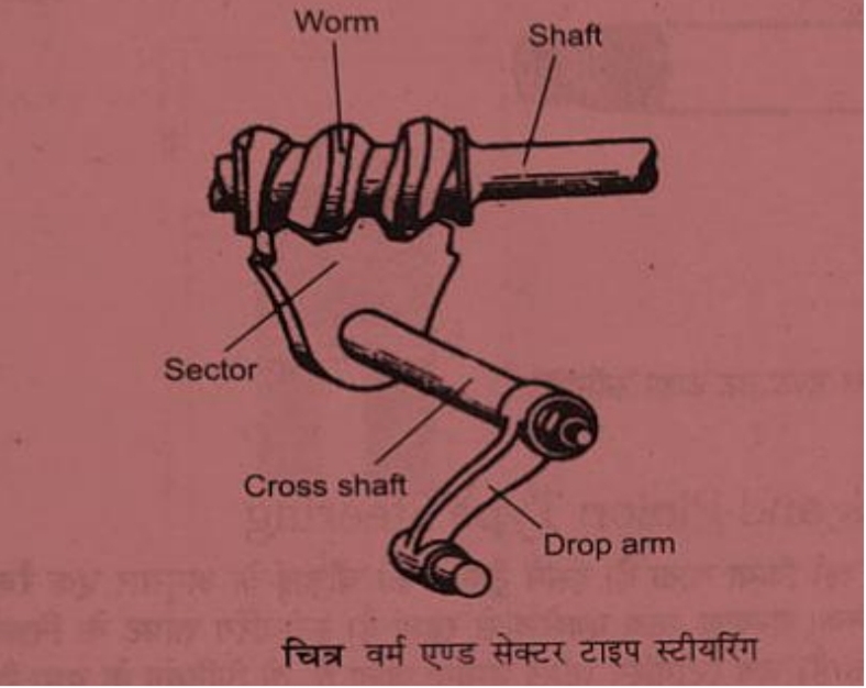What Are The Different Types Of Steering Gear Systems - Design Talk