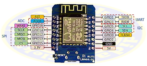Konfigurasi Pin GPIO ESP8266 - Praktek Otodidak