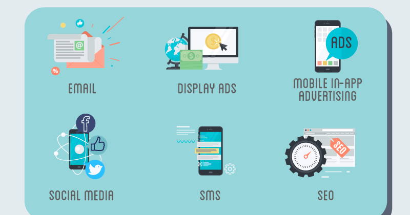 A Guide to Choosing the Best Digital Channel for Your Business ...