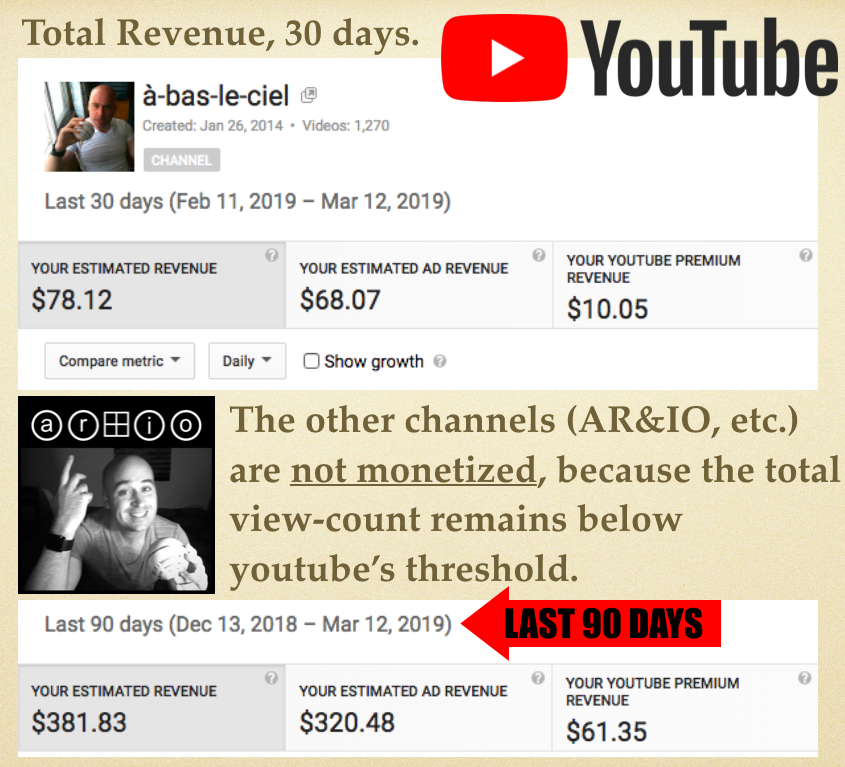 à bas le ciel: March, 2019, Monthly Financial Report: How Much I Make ...