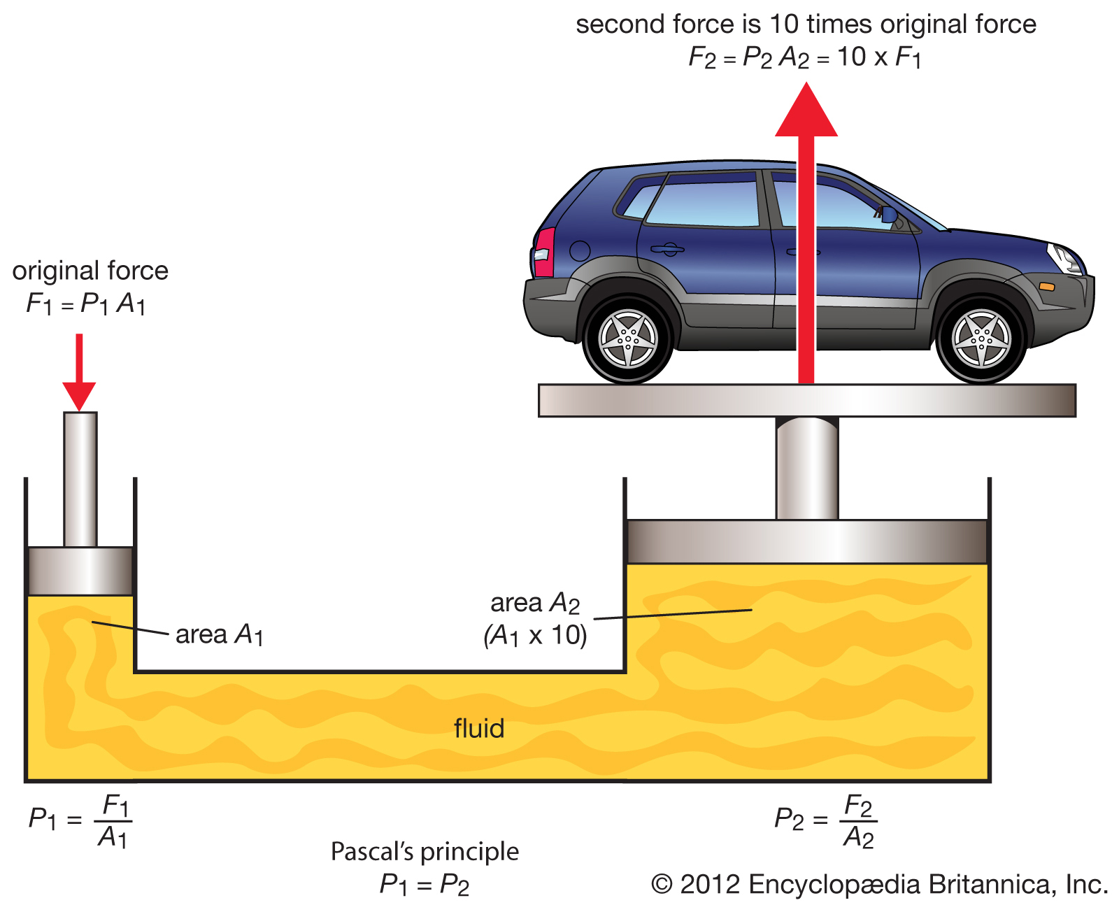 Physics Laws TNPSC Science physics-laws-tnpsc-science