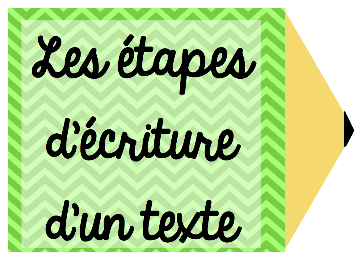 School is cool: Affichage : les étapes d'écriture d'un texte
