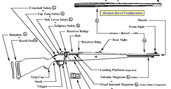The American Cowboy Chronicles: Firearm Terminology & Nomenclature ...