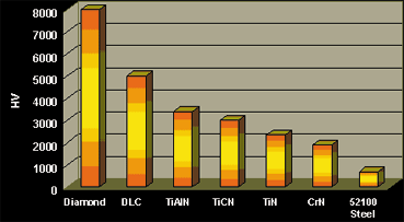 THE SYDNEY TARTS: Tech Talk No.1 : PVD vs DLC