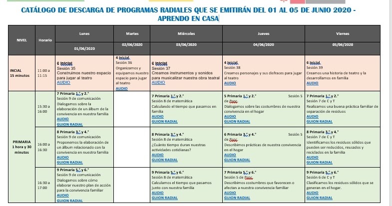 AMAZONAS APRENDE EN CASA: CATÁLOGO DE DESCARGA DE PROGRAMAS RADIALES ...