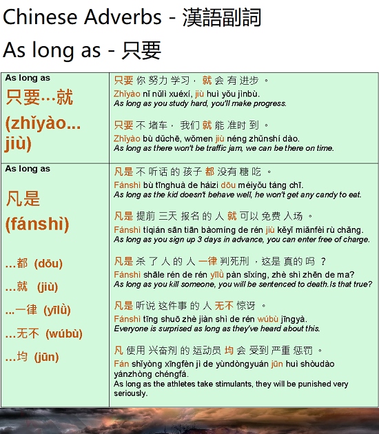 China Grammar: Chinese adverbs: as long as - 中文副詞：只要