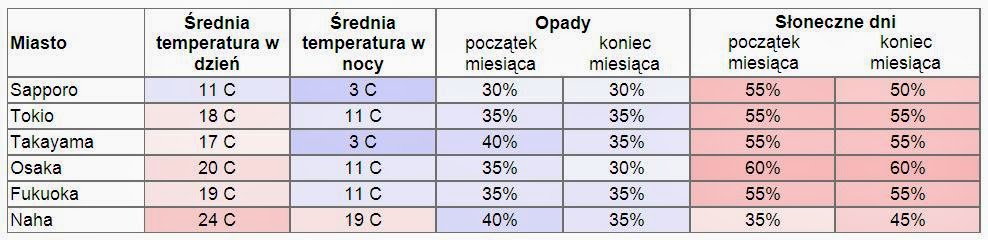 Poradnik. Podróż do Japonii - kiedy jechać? - Z uśmiechem przez Japonię