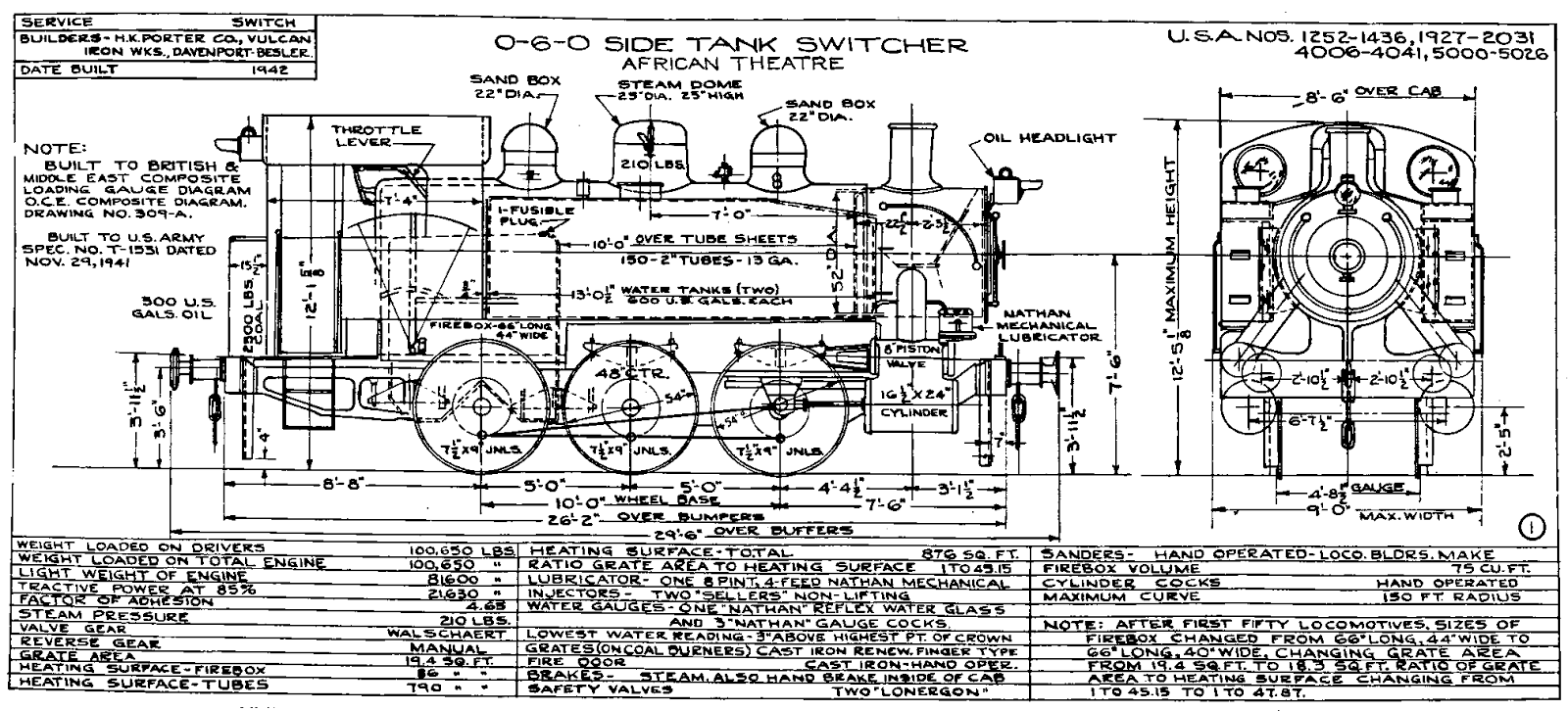 Steam Memories: Southern railways USA S100 dock tank