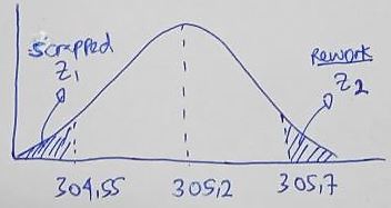 Contoh Soal Control Chart