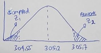 Contoh Soal Control Chart