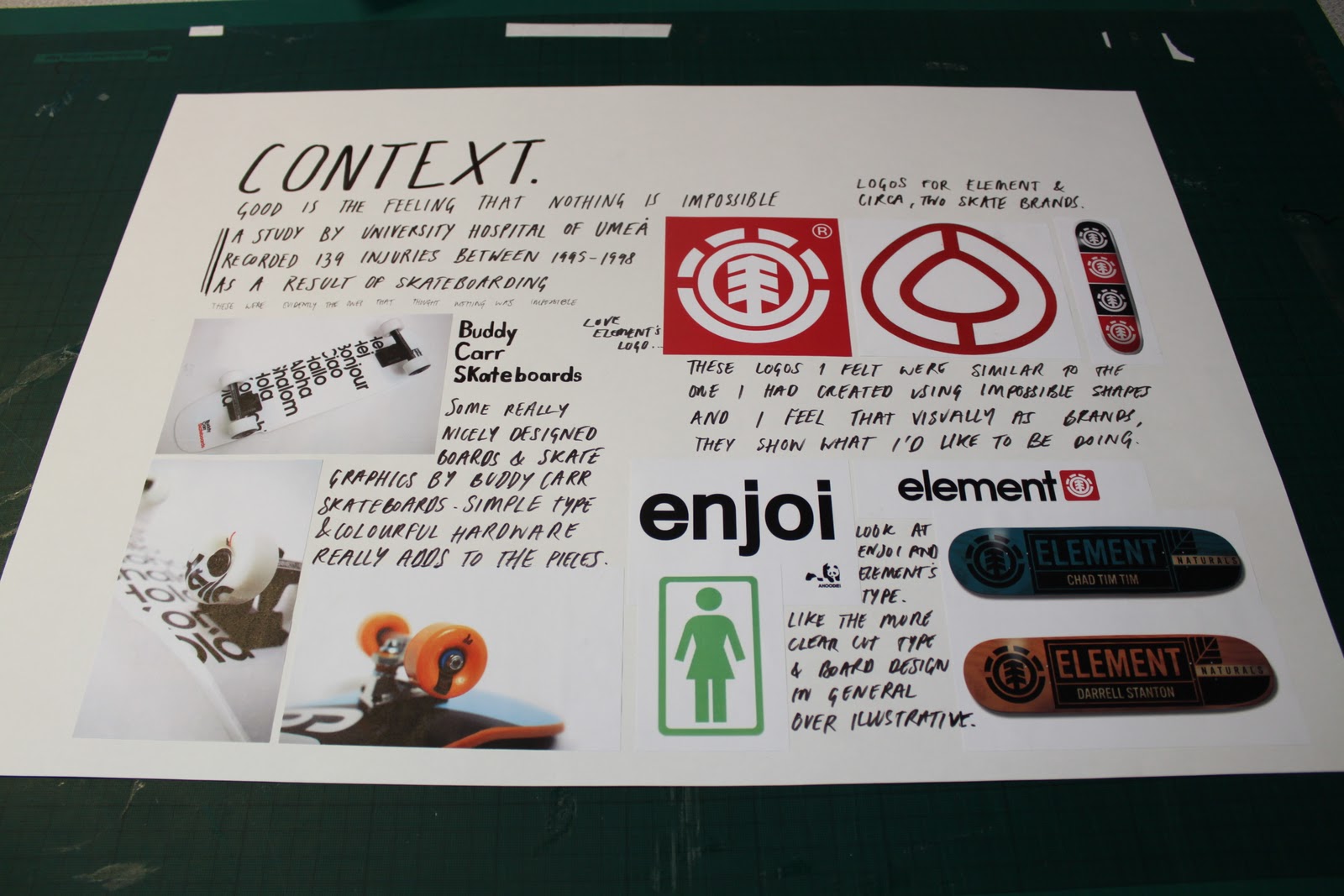 Design Practice Blog.: Concept boards
