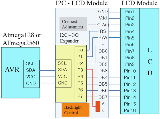Wifi Moduleesp Module을 이용한 원격제어 I2c Arduino