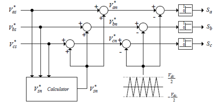 NPC Inverter and Psim Simulation