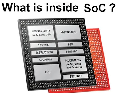 The Mobile Phone Processors a Full Explanation - Myphontech