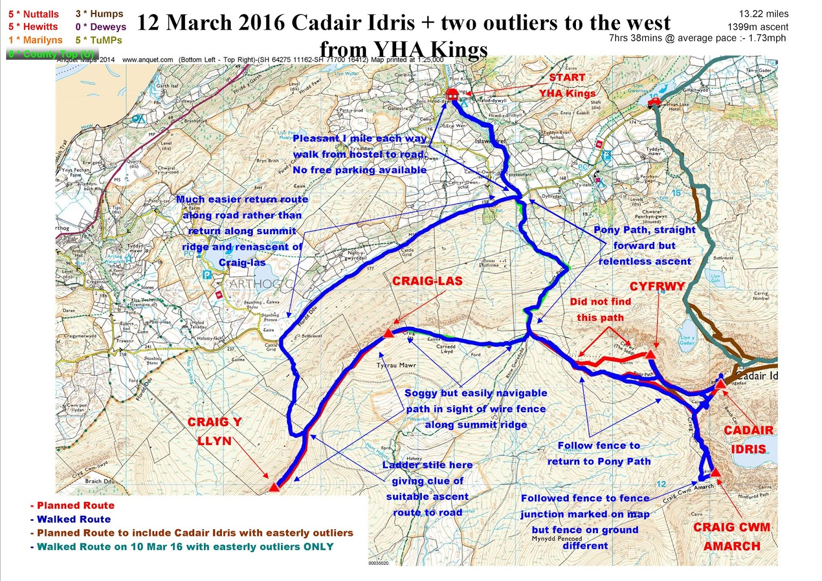 Peak Bagging and Long Distance Walking in the UK and Spain: Cadair ...