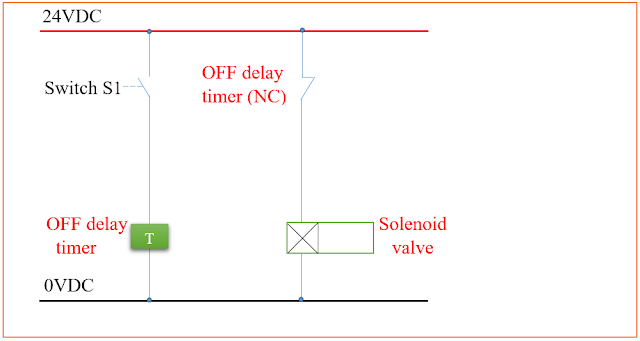 PLC SCADA ACADEMY: Explain OFF delay timer using example