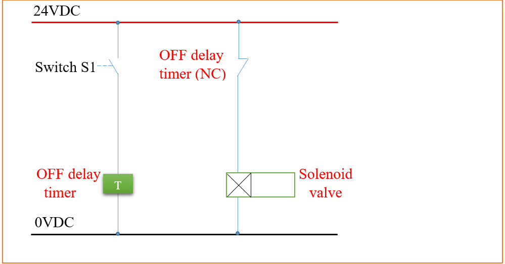 PLC SCADA ACADEMY: Explain OFF delay timer using example