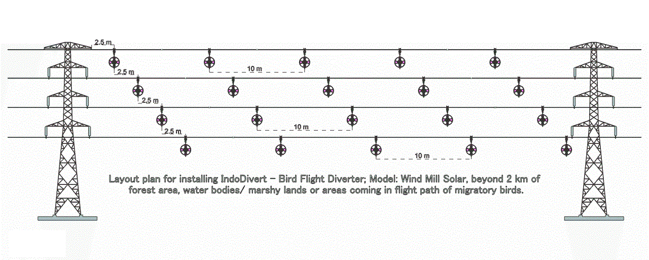 Bird Diverter | Bird Flapper/Reflector | IndoDivert – Bird Flight ...