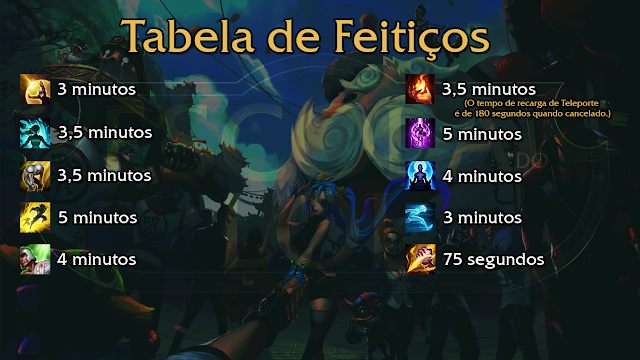 Como abusar dos Cooldowns das habilidades de campeões inimigos em ...