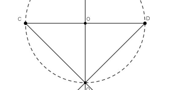 grafotutor: Curvas técnicas: el ovoide