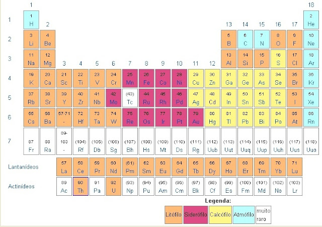 GEOQUÍMICA EM FOCO: LIGAÇÕES QUÍMICAS E REGRAS DE GOLDSCHMIDT