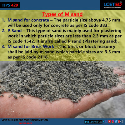 TYPES OF SAND | Pit Sand | River Sand | M-Sand (Manufactured Sand ...