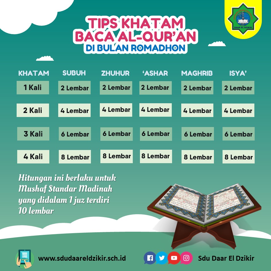 TIPS KHATAM BACA AL-QUR’AN DI BULAN ROMADHON - SDU DAAR EL-DZIKIR