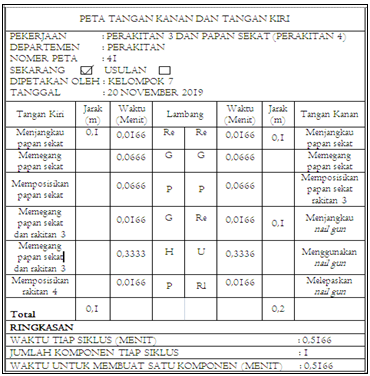 Lembaranku: PETA KERJA KESELURUHAN DAN PETA KERJA SETEMPAT
