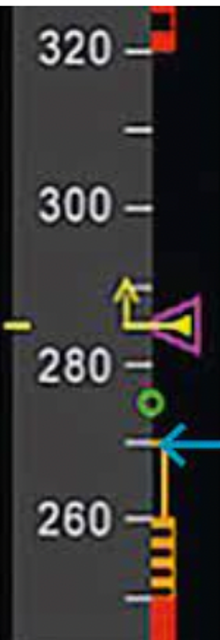 Flight To Success: AIRBUS A330: Understanding the Technology