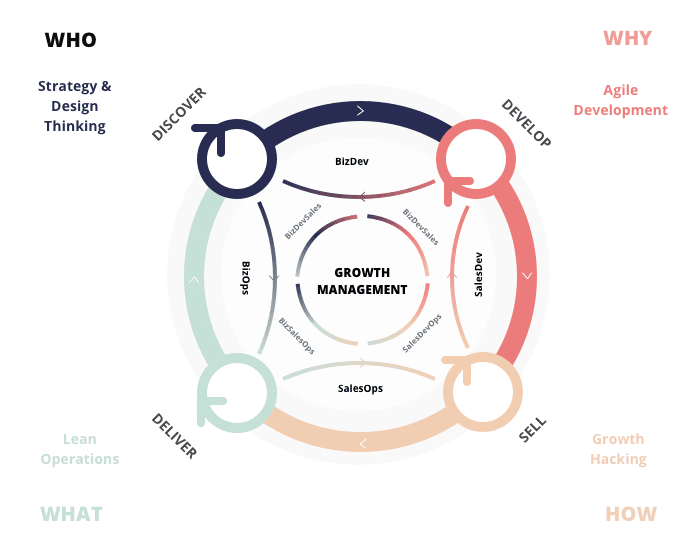 Top 10 Growth Managers to Pay Attention to in 2023