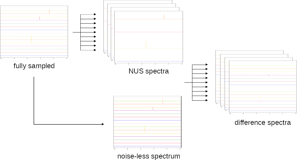UCSD SSPPS NMR Facility: Comparing NUS sampling schedules