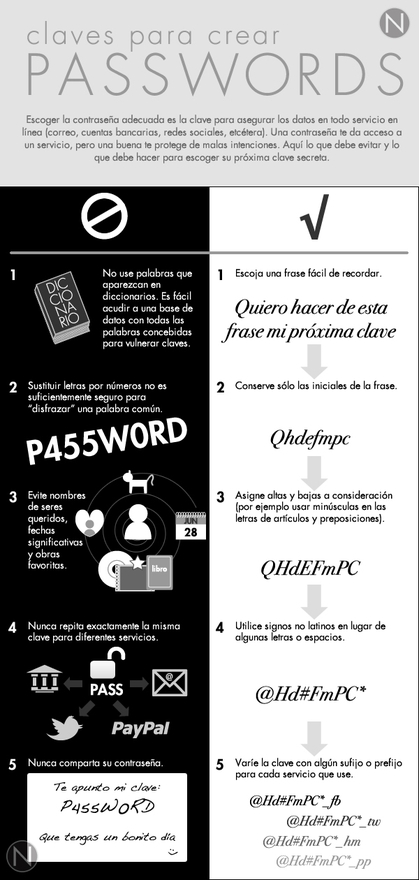 Cómo crear una buena clave para tus cuentas. Infografía. ~ Curioseando