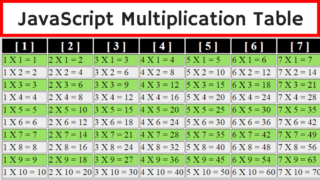 JavaScript Multiplication Table C JAVA PHP Programming Source Code