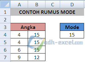 Cara Menggunakan Rumus MODE Dalam Excel - ADH-EXCEL.COM Tutorial