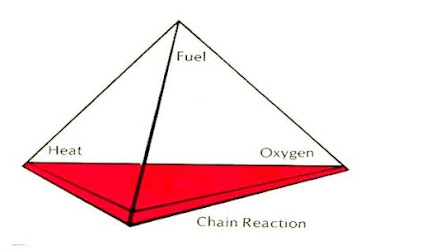 Fire Prevention and Fire Fighting