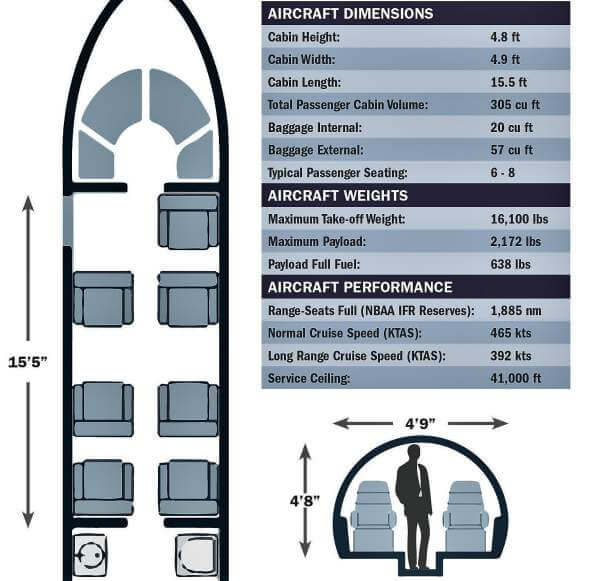 The Beechjet 400A is the upgrade from the regular Beechjet 400 and can ...