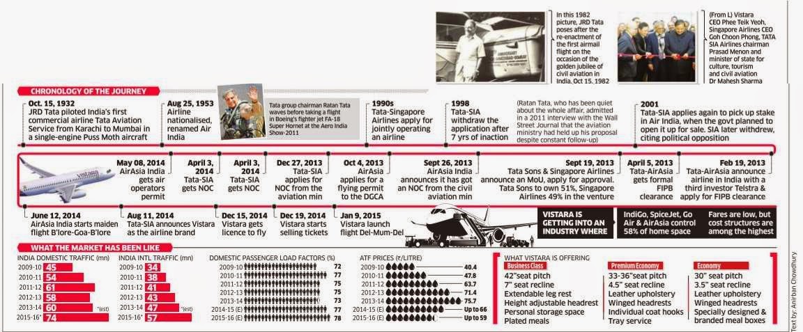 BJ's nocabbages: Saturday Infographic - History of Tata Group's ...