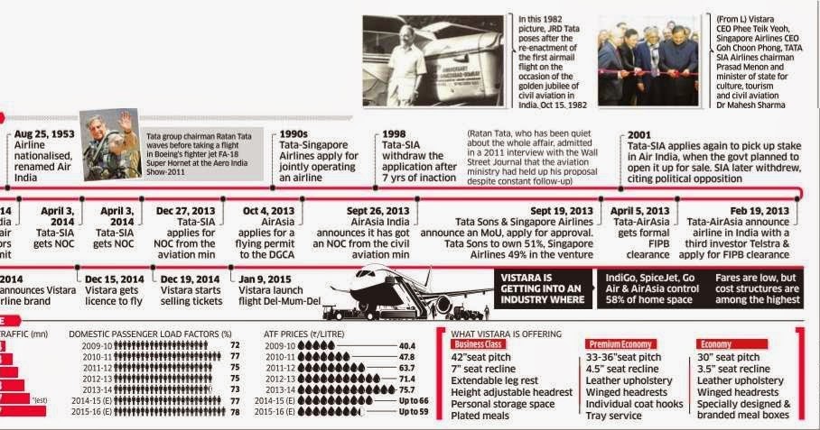 BJ's nocabbages: Saturday Infographic - History of Tata Group's ...