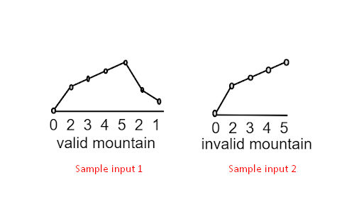 Valid Mountain Array ( Google ) Valid Mountain Array ( Google )