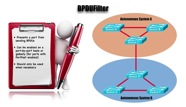Características avanzadas de SpanningTree: PortFast, BPDU Guard y BPDU ...