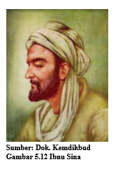 Tokoh-Tokoh Muslim Yang Telah Menyumbangkan Karyanya Untuk Peradaban ...