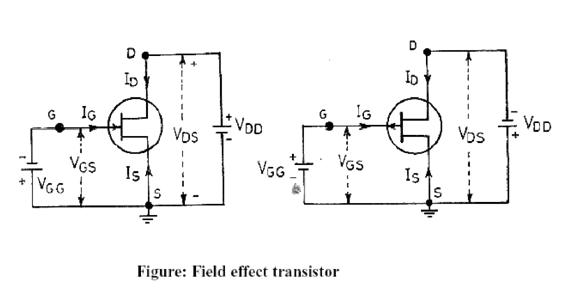 A "MEDIA TO GET" ALL DATAS IN ELECTRICAL SCIENCE...!!: FIELD EFFECT ...